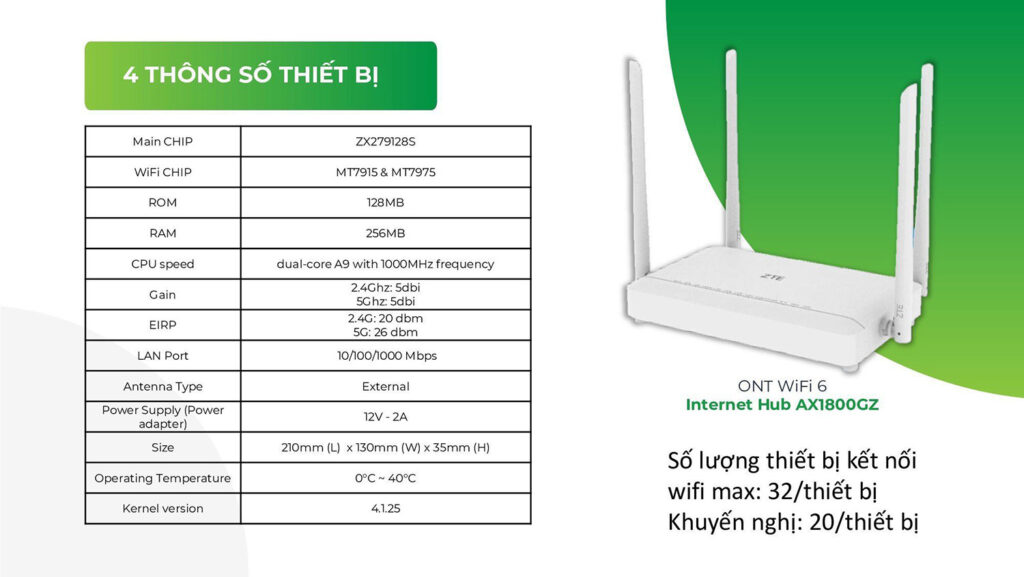 Giới thiệu WiFi 6 – FPT Telecom – FPT Telecom